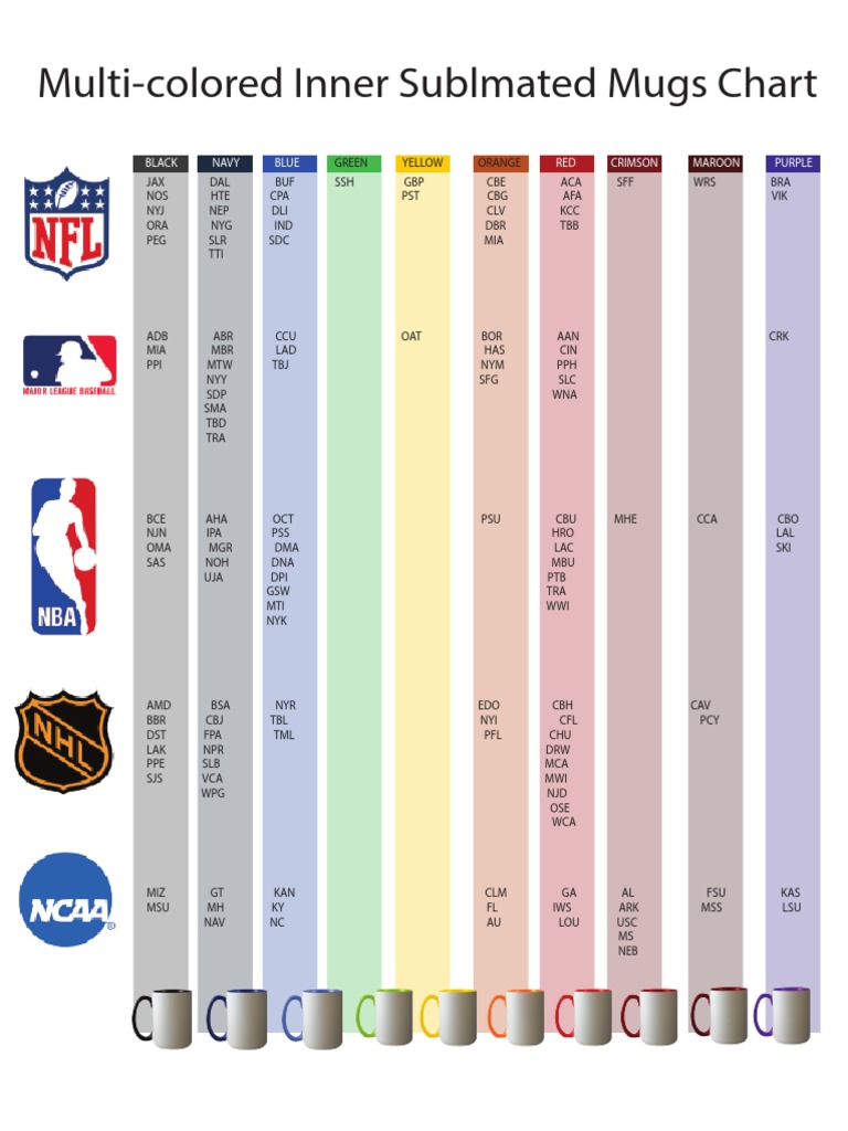 Multi-Colored Mug Design Chart | PDF