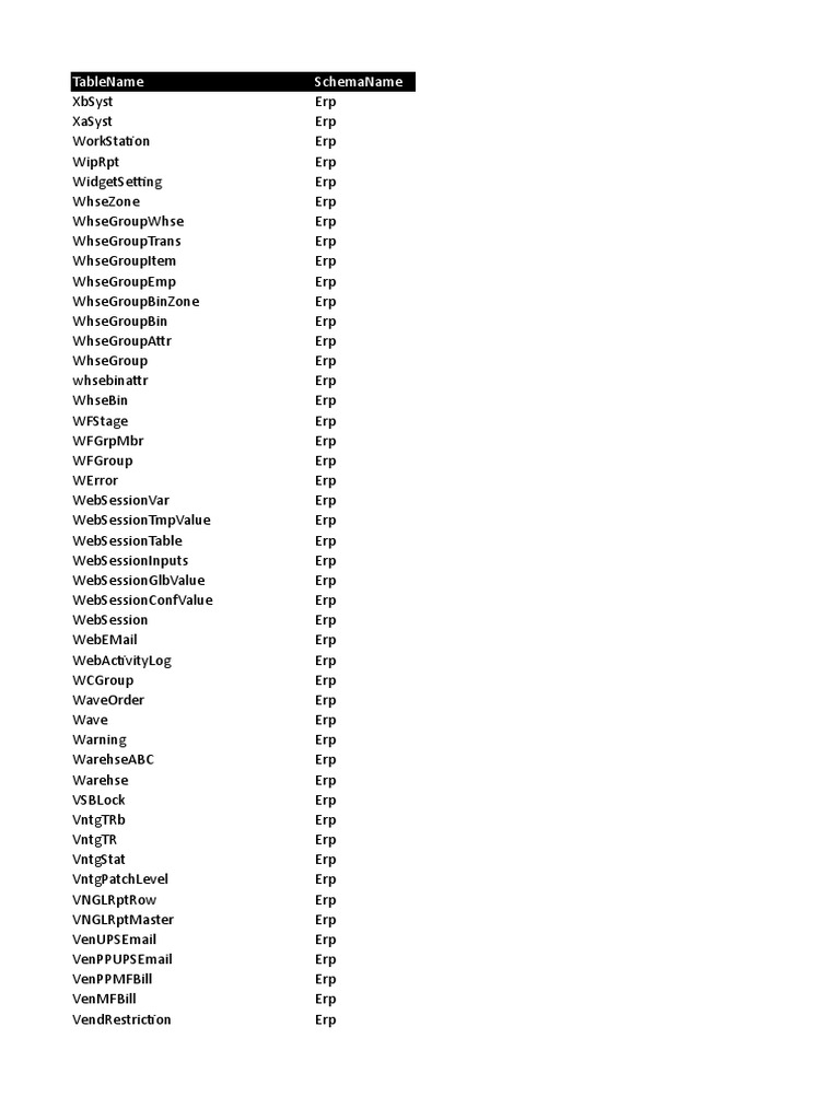 Epicor Table ERP | PDF | Enterprise Resource Planning | Supply Chain ...