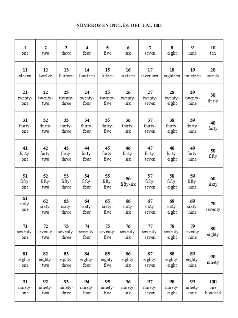 Numeros en Ingles de 1 Al 100 | Retailing | Retailers