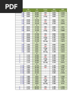 Hss Rect Steel Section Tables 080307 PDF | PDF | Nature