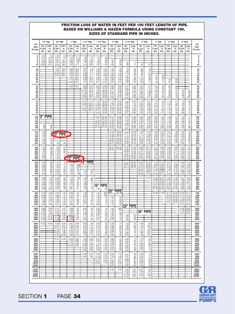 Friction Loss. | PDF | Physical Quantities | Mechanics