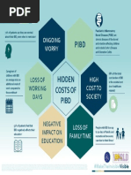 SDOFM Viscerosomatic Reflex Pocket Chart | Gastrointestinal Tract ...