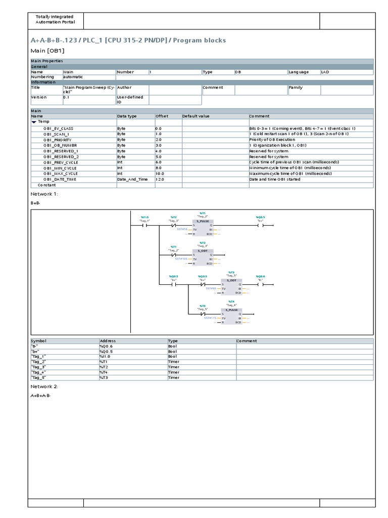 A+A-B+B-.123 / PLC - 1 (CPU 315-2 PN/DP) / Program Blocks: Main (OB1) | PDF | Integer (Computer ...