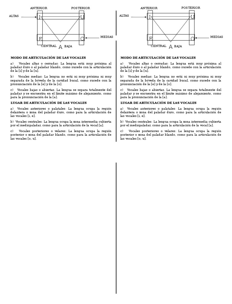 Triangulo vocálico | Vocal | Fonología