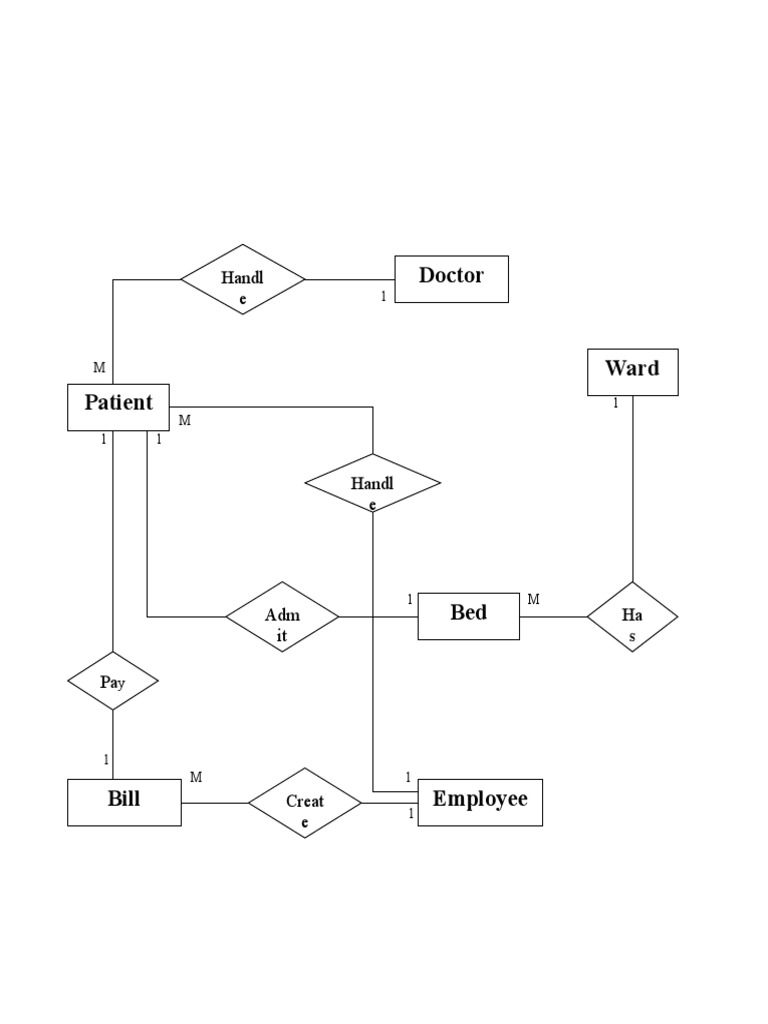 Patient Admission and Billing Process | PDF