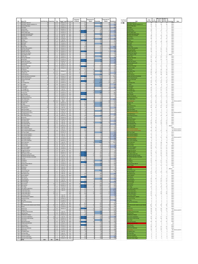 LM Rekap N Progress PDF | PDF
