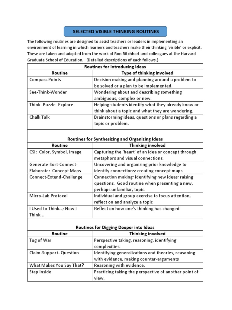 Visible Thinking: A Summary and Exploration of Selected Thinking ...