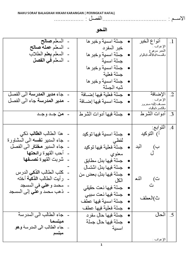 Nota Bahasa Arab SPM | PDF