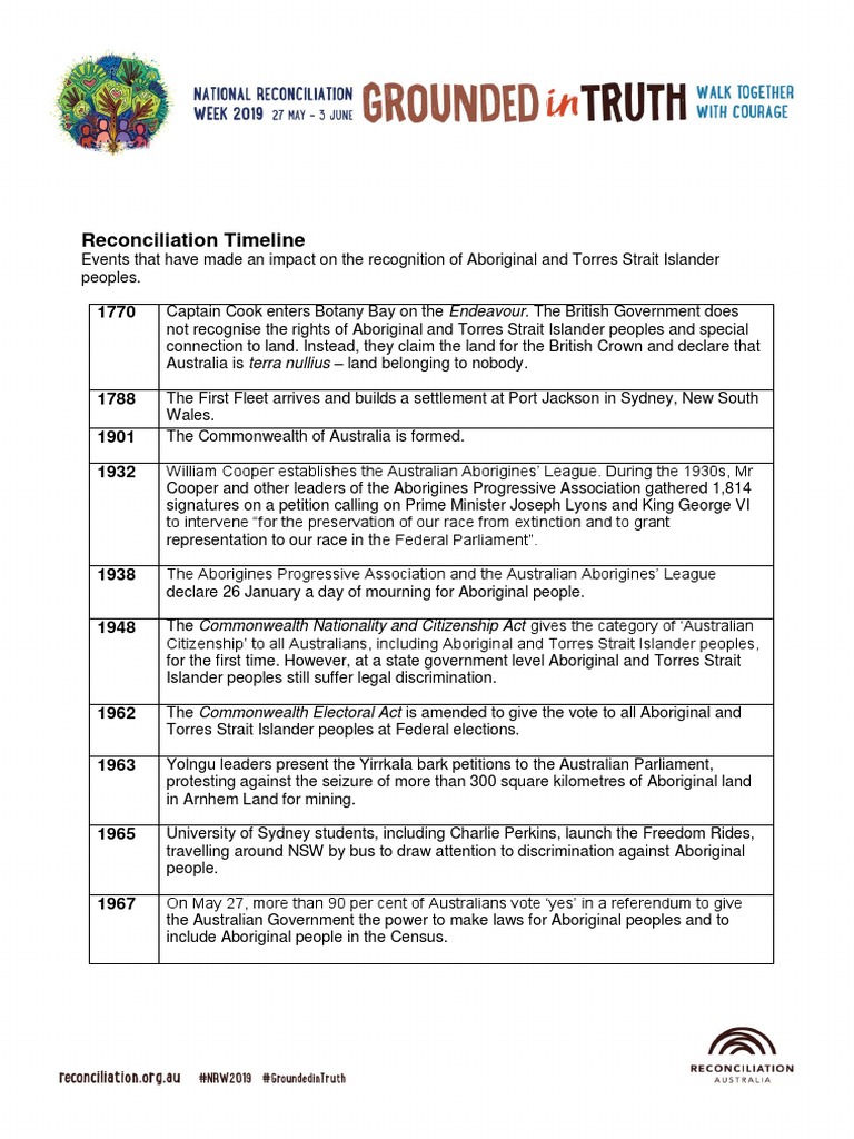 Reconciliation Timeline 3 | PDF | Indigenous Australians | Politics Of ...
