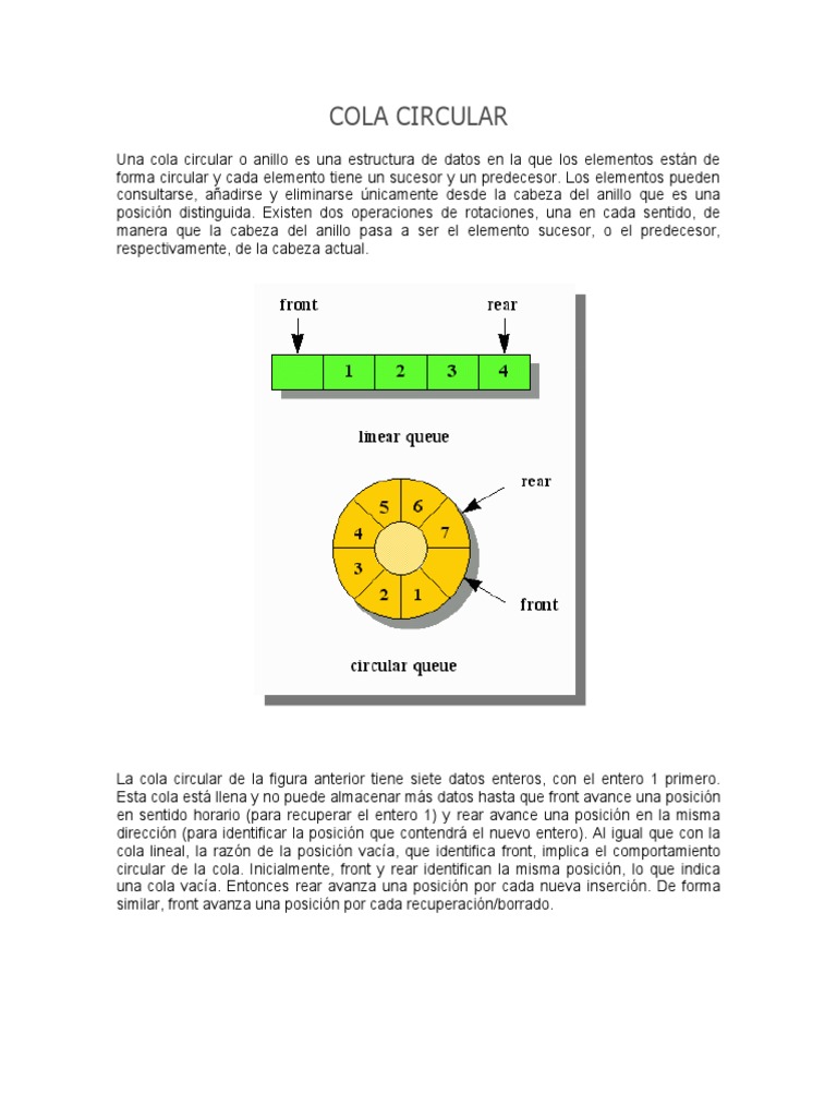 Cola Circular | PDF | Áreas de informática | Ingeniería Informática