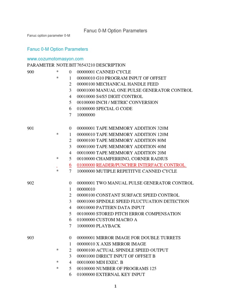 Fanuc 0-M Option Parameters | PDF | Computer Data Storage | Electronics
