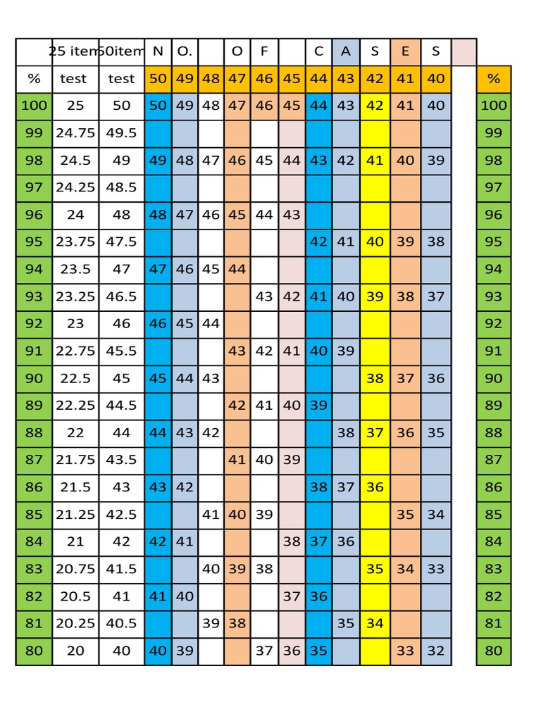 Transmutation Table 2015 | PDF