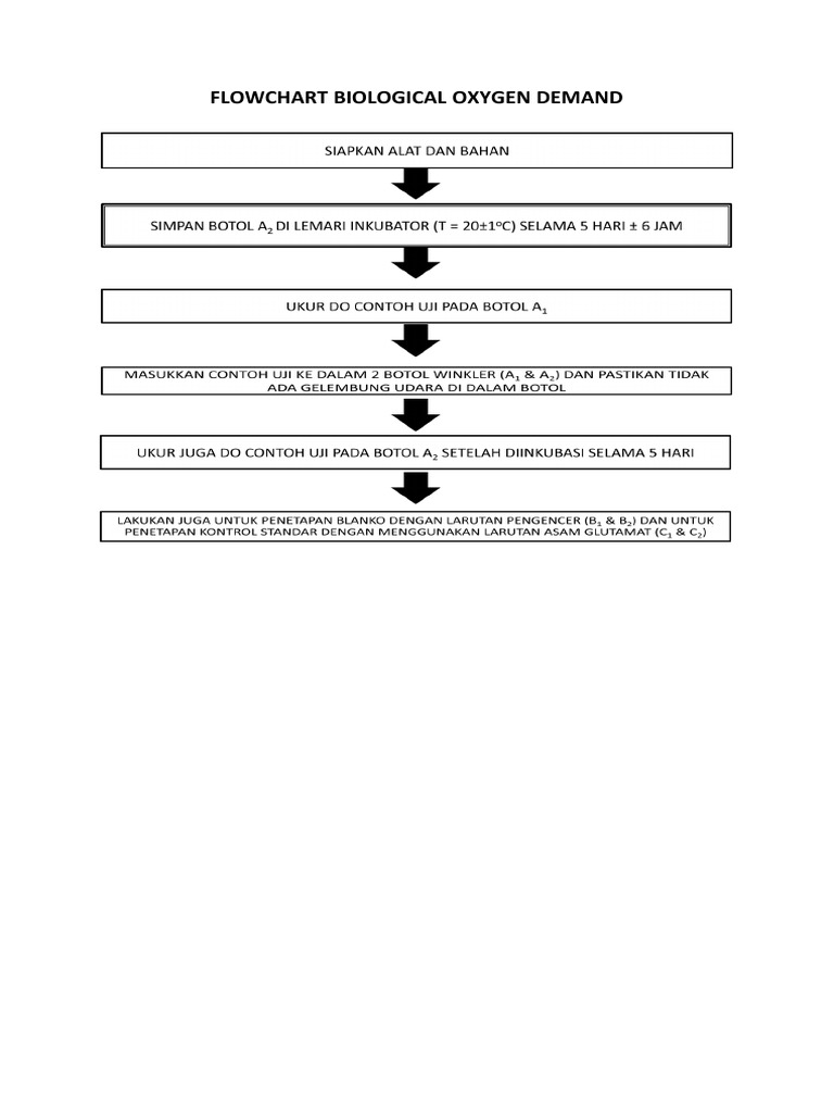Flowchart Biological Oxygen Demand Dan Cod | PDF