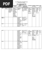 Math Grade 10 Curriculum Guide | PDF | Circle | Equations