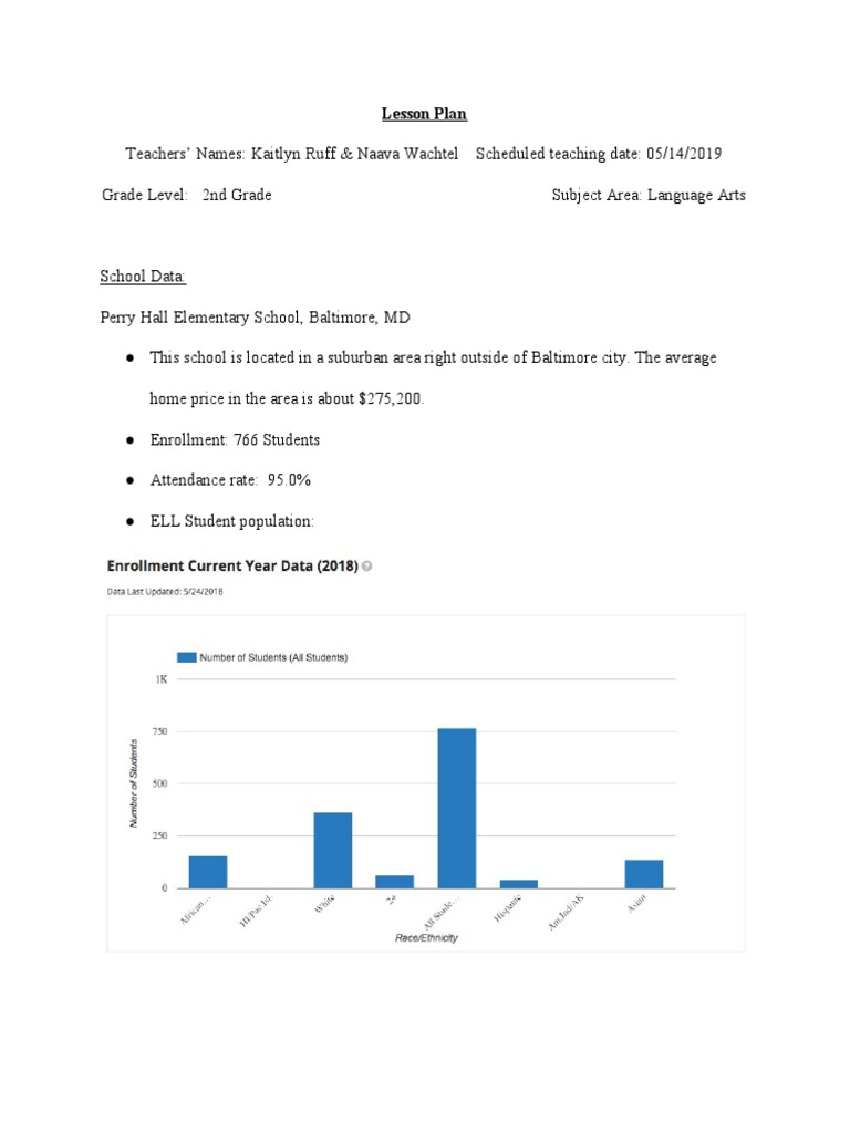 Istc Lesson Plan 1 | PDF | Pedagogy | Communication