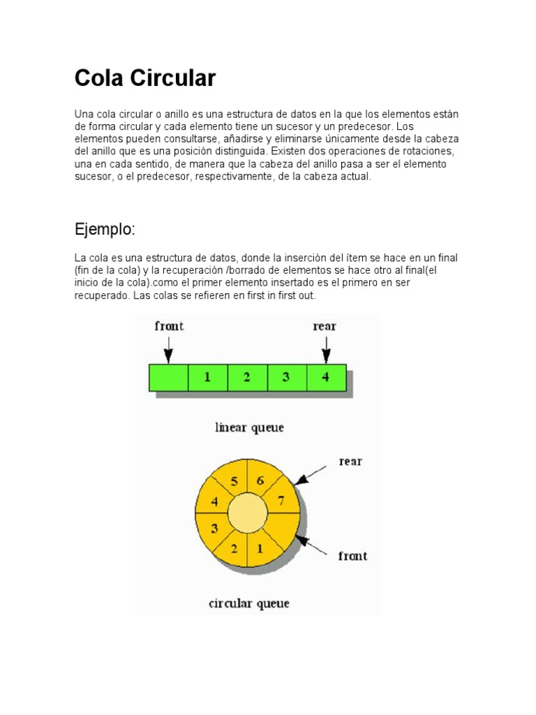 Cola Circular,Cola Doble