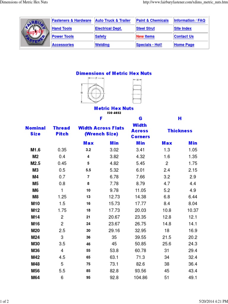 Dimensions Of Metric Hex Nuts PDF Nut Hardware Metalworking