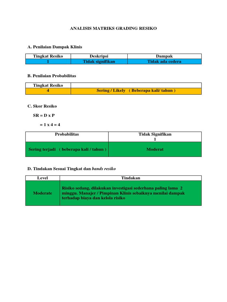 ANALISIS MATRIKS GRADING RESIKO IKP Juni | PDF
