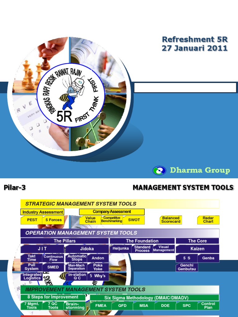 Materi Training 5R New | PDF