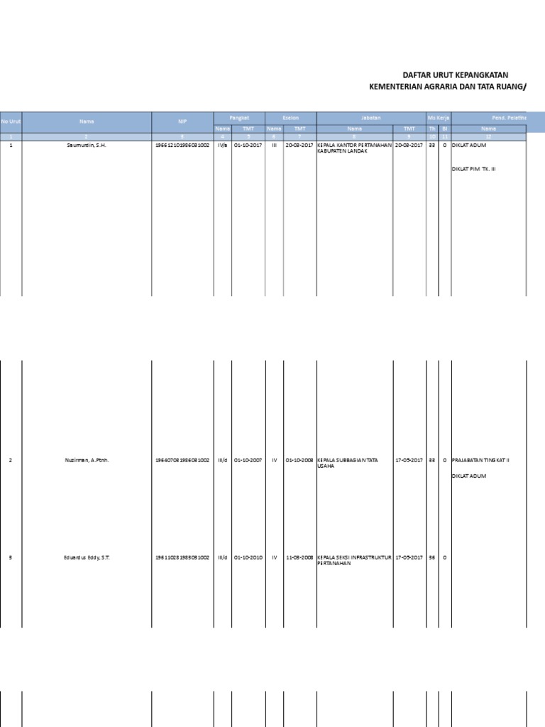 Daftar Pegawai Berdasarkan Duk | PDF