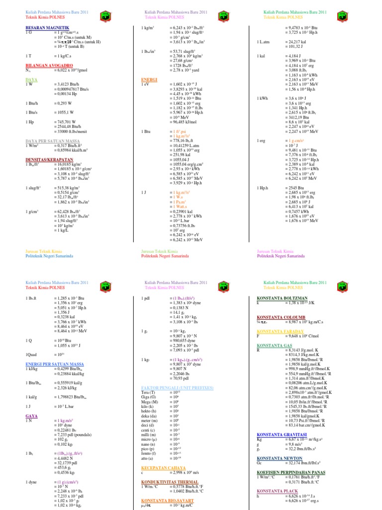Conversion Table (2013) | PDF | Units Of Measurement | Physical Quantities