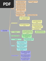 AORN Surgical Wound Classification Decision Tree | PDF