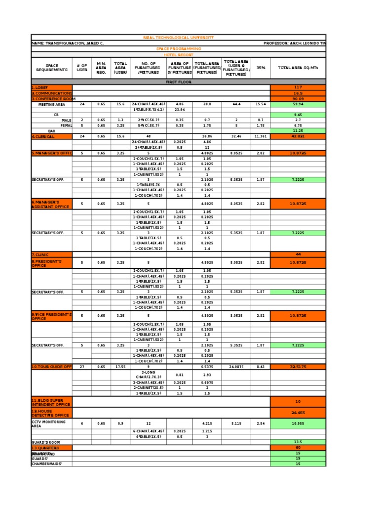 Rizal Technological University Space Programming Hotel Resort | PDF ...
