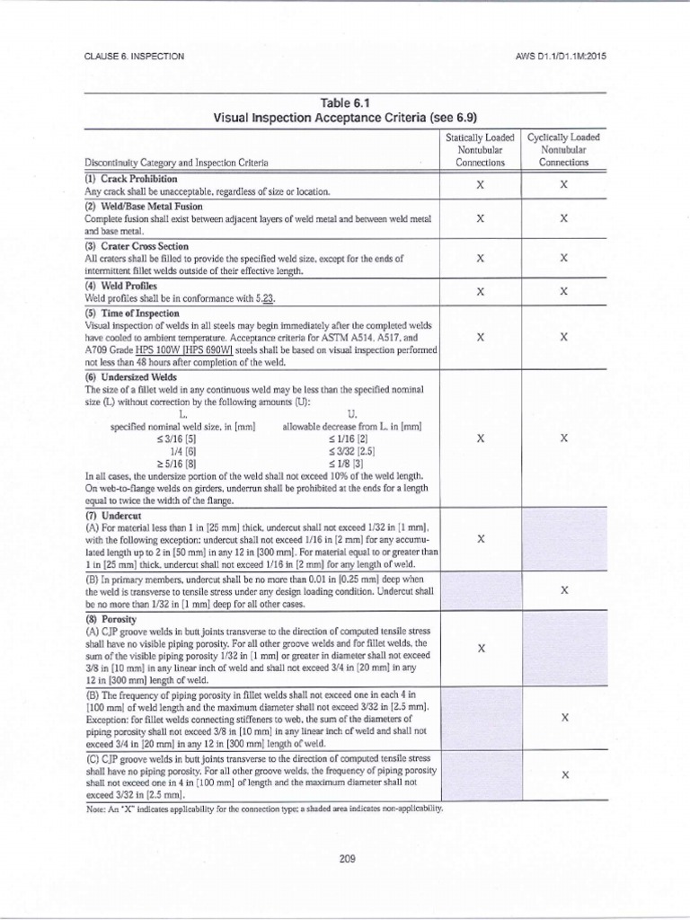 AWS D1 1 Visual Inspection Acceptance Criteria PDF | PDF