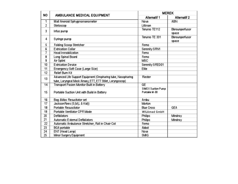 AMBULAN - MEDICAL - EQUIPMENT Reviwsi | PDF | Equipment | Emergency ...