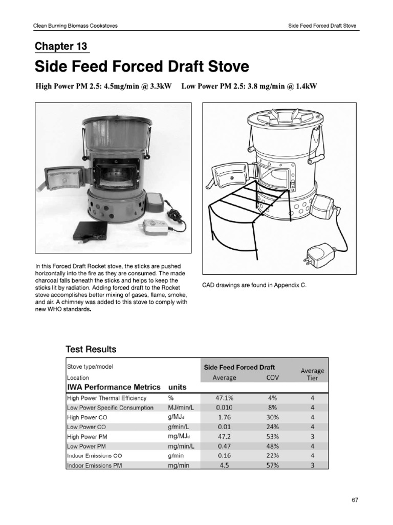 Side Feed Forced Draft Stove | PDF | Stove | Fires