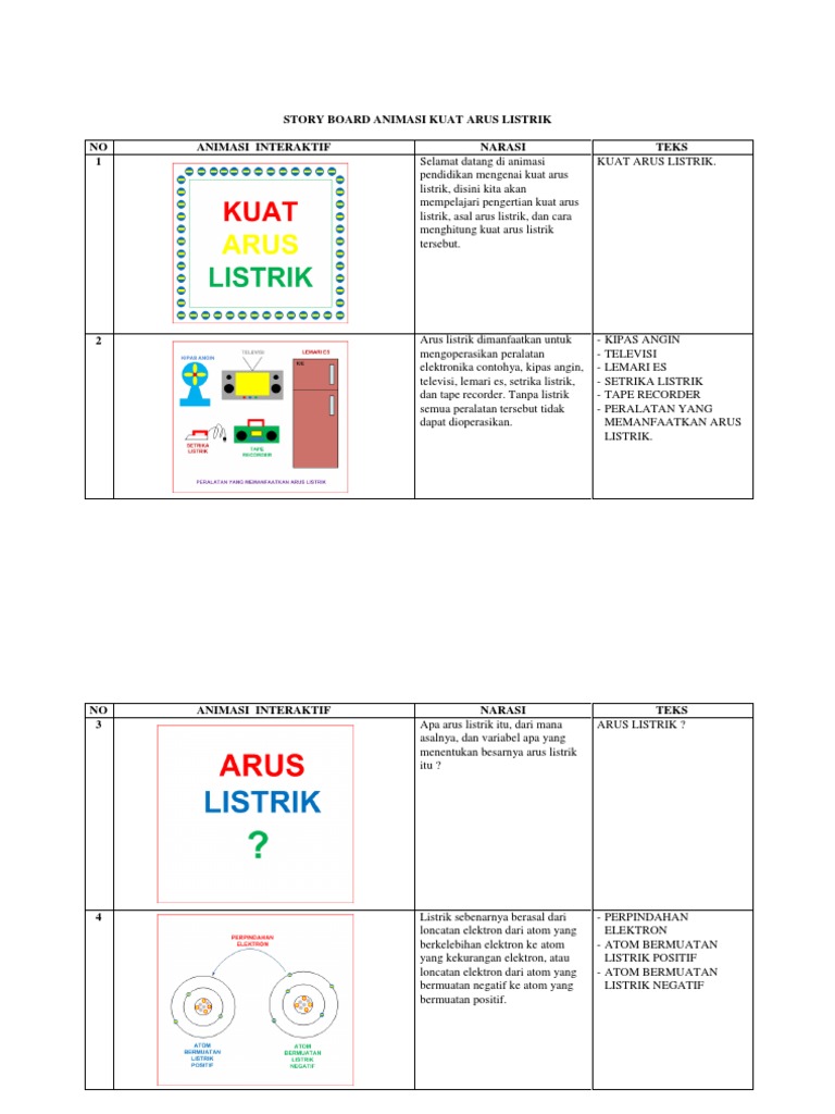 Story Board Animasi Listrik Dinamis | PDF