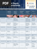 Acl Rsi | PDF | Knee | Injury