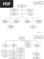 DEWA Organizational Structure Overview | PDF