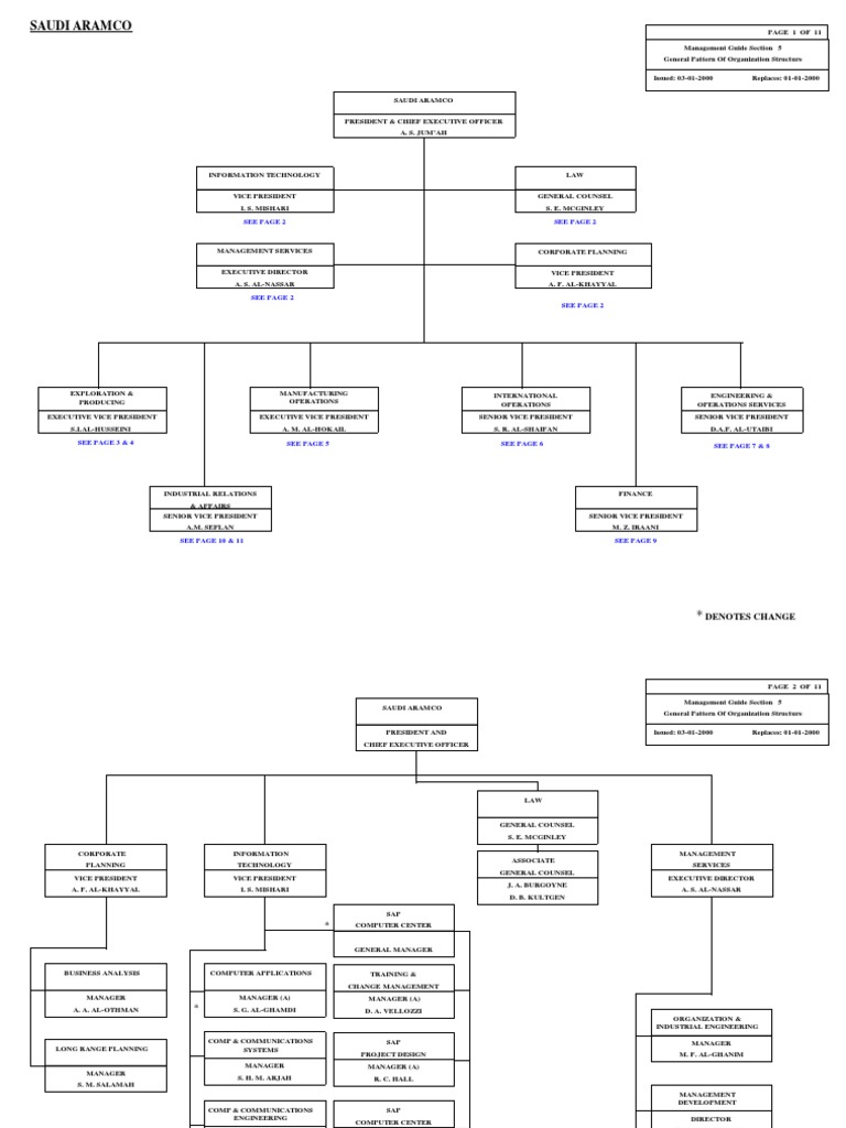 Saudi Aramco's Organizational Structure in 2000 | PDF | Business