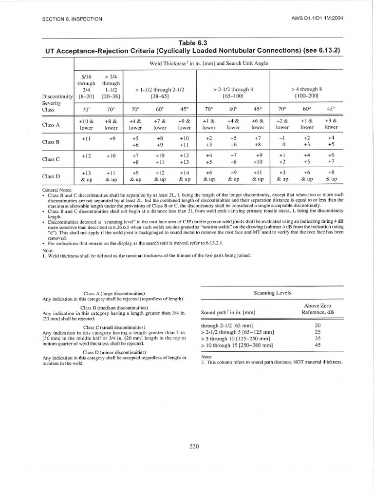Aws D14.3 - D14.3M-2010 | PDF