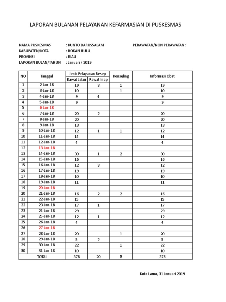 Laporan Bulanan Pelayanan Kefarmasian Di Puskesmas | PDF