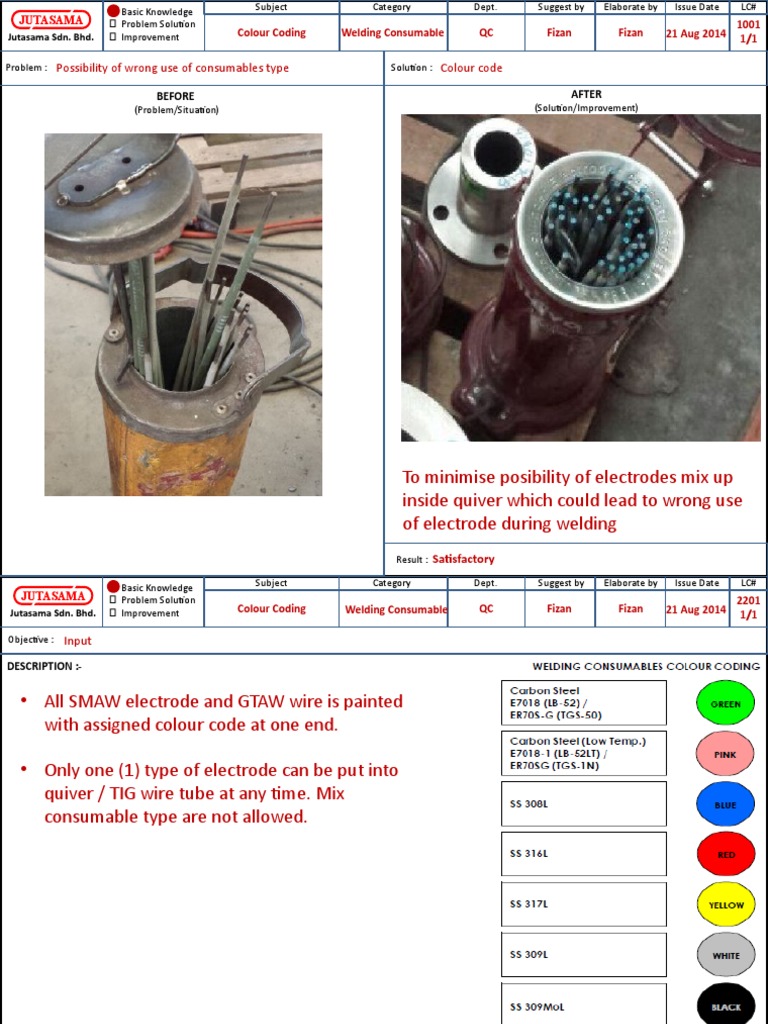 Color Coding Welding Consumables to Prevent Mix-Ups and Ensure Proper ...
