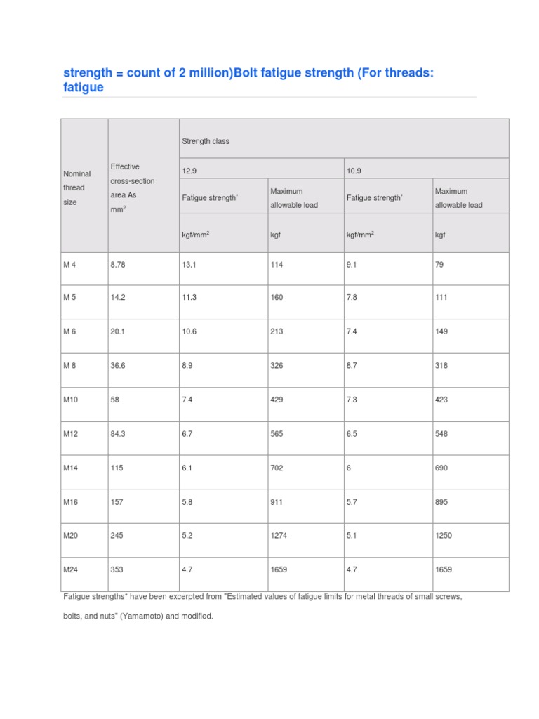 Bolt Fatigue Strength Calculations | PDF | Technology & Engineering