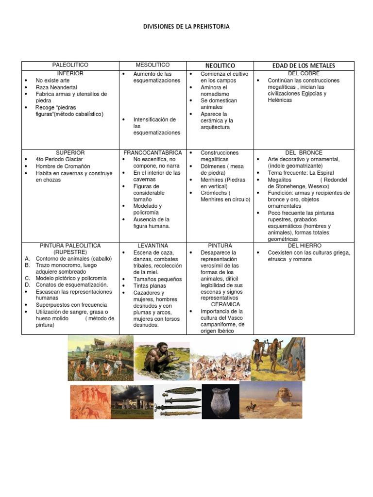 Divisiones de La Prehistoria | PDF | Pinturas | Arqueología