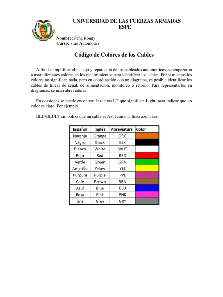 Código de Colores en Cables Automotrices | PDF | Color | Azul