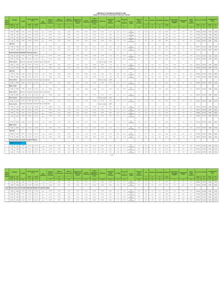 Drain Design | PDF | Drainage Basin | Earth Sciences