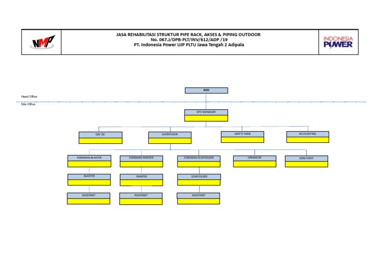 Struktur Organisasi Project | PDF