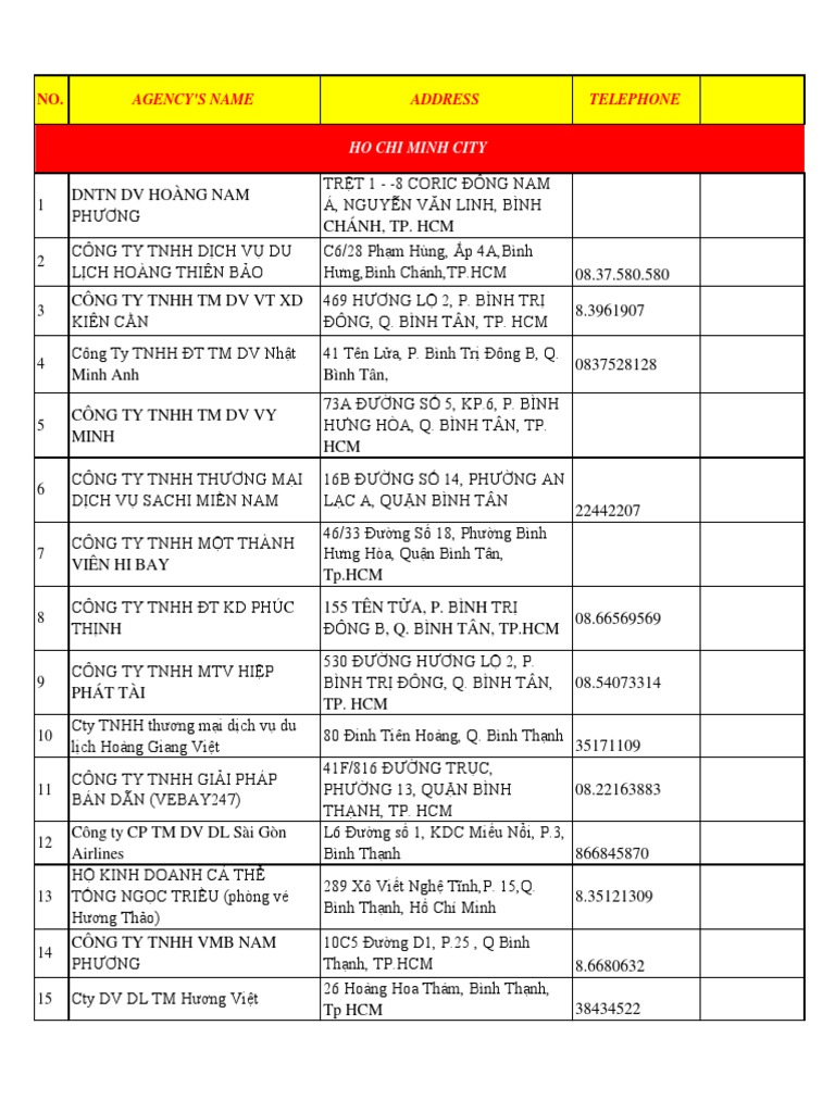 Vietjetair Agents | PDF
