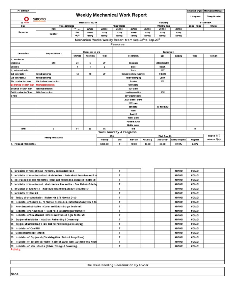 PT. SINOMA Weekly Mechanical Report | PDF | Refractory | Crane (Machine)