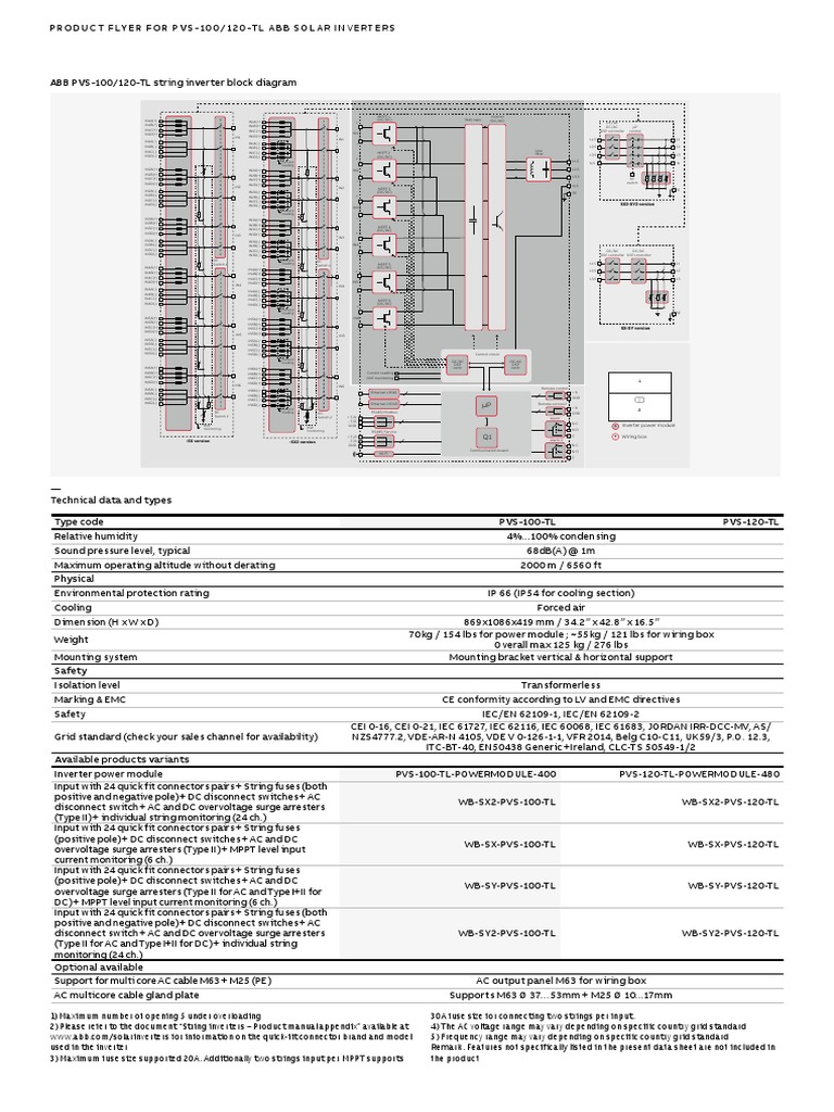 PVS-100-120-TL - BCD.00662 - EN - Rev-I 3 | PDF | Power Inverter | Manufactured Goods