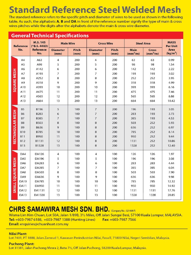 05 BRC Catalogue Jan2016 6 | PDF