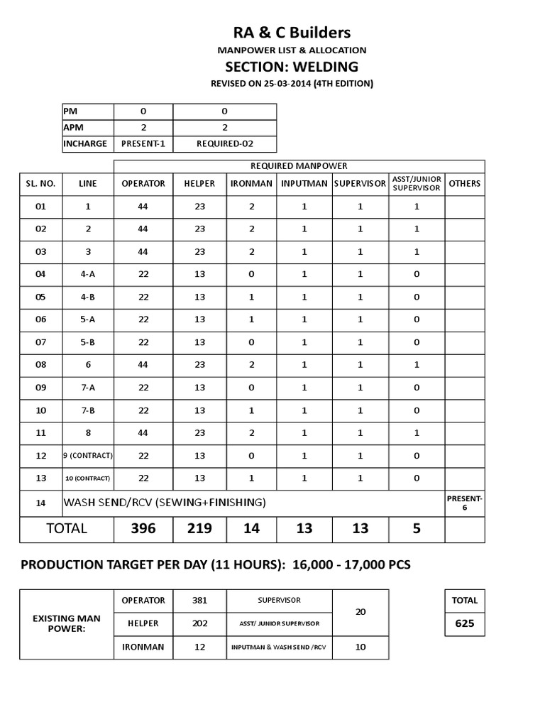 RA & C Builders: Section: Welding | PDF
