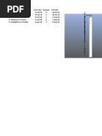 Purlins (LC) Section Properties | PDF