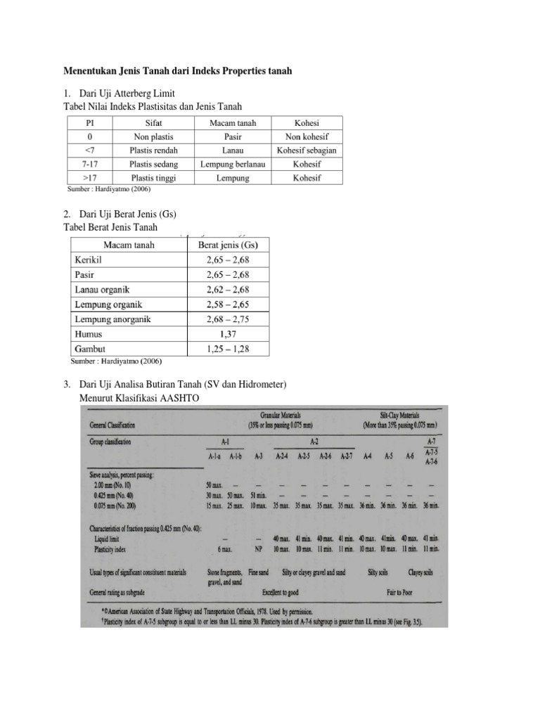 Menentukan Jenis Tanah Dari Indeks Properties Tanah | PDF