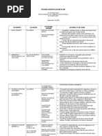 Gas Cutting Set Checklist | PDF | Manufactured Goods | Gases